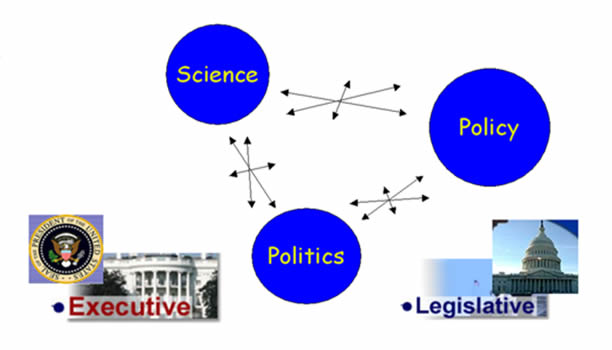 The Baker Institute Science and Technology Program: Scientist's Guide ...